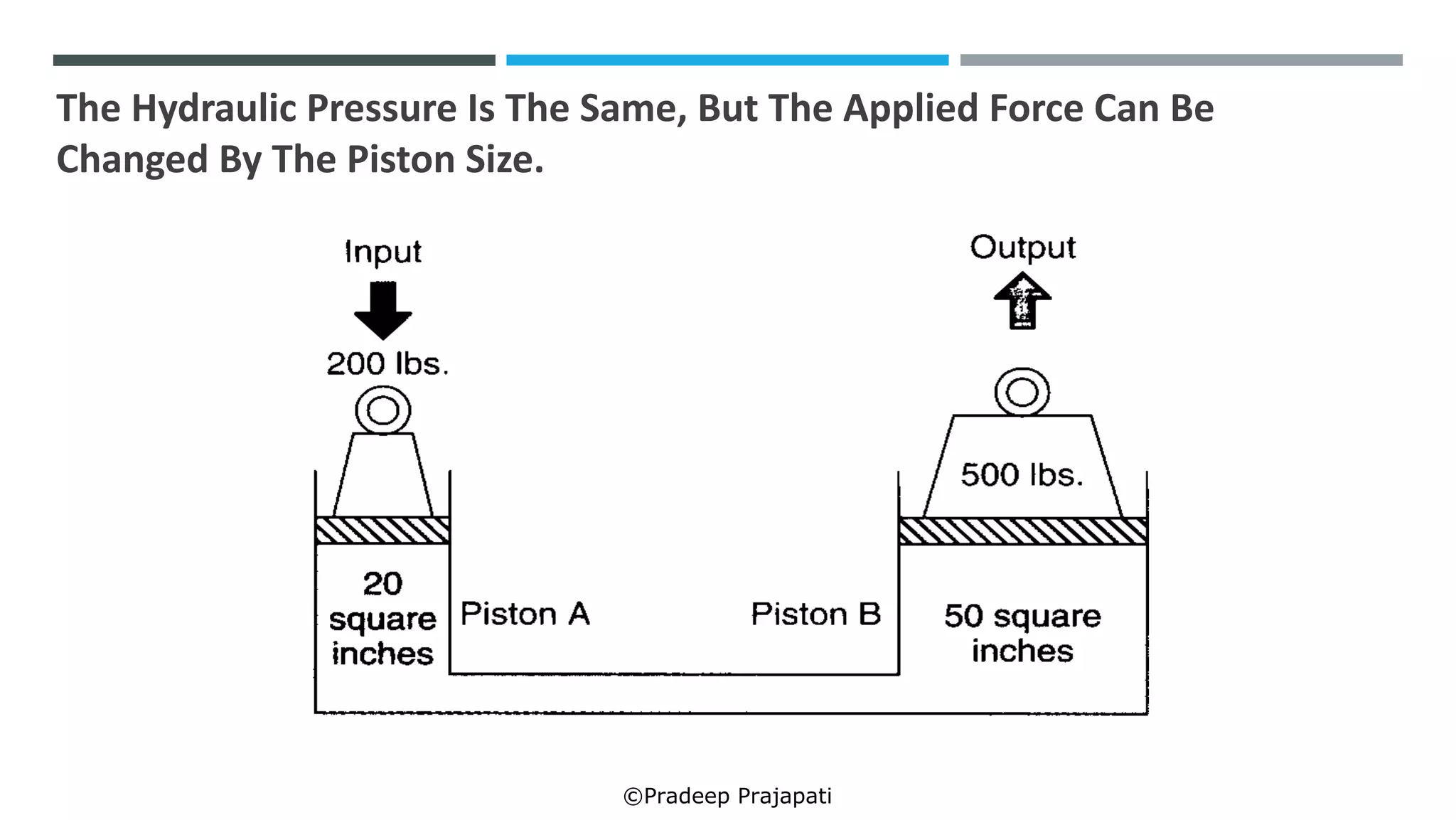Hydrolic Breaking System | PPT