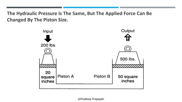 Hydrolic Breaking System | PPT