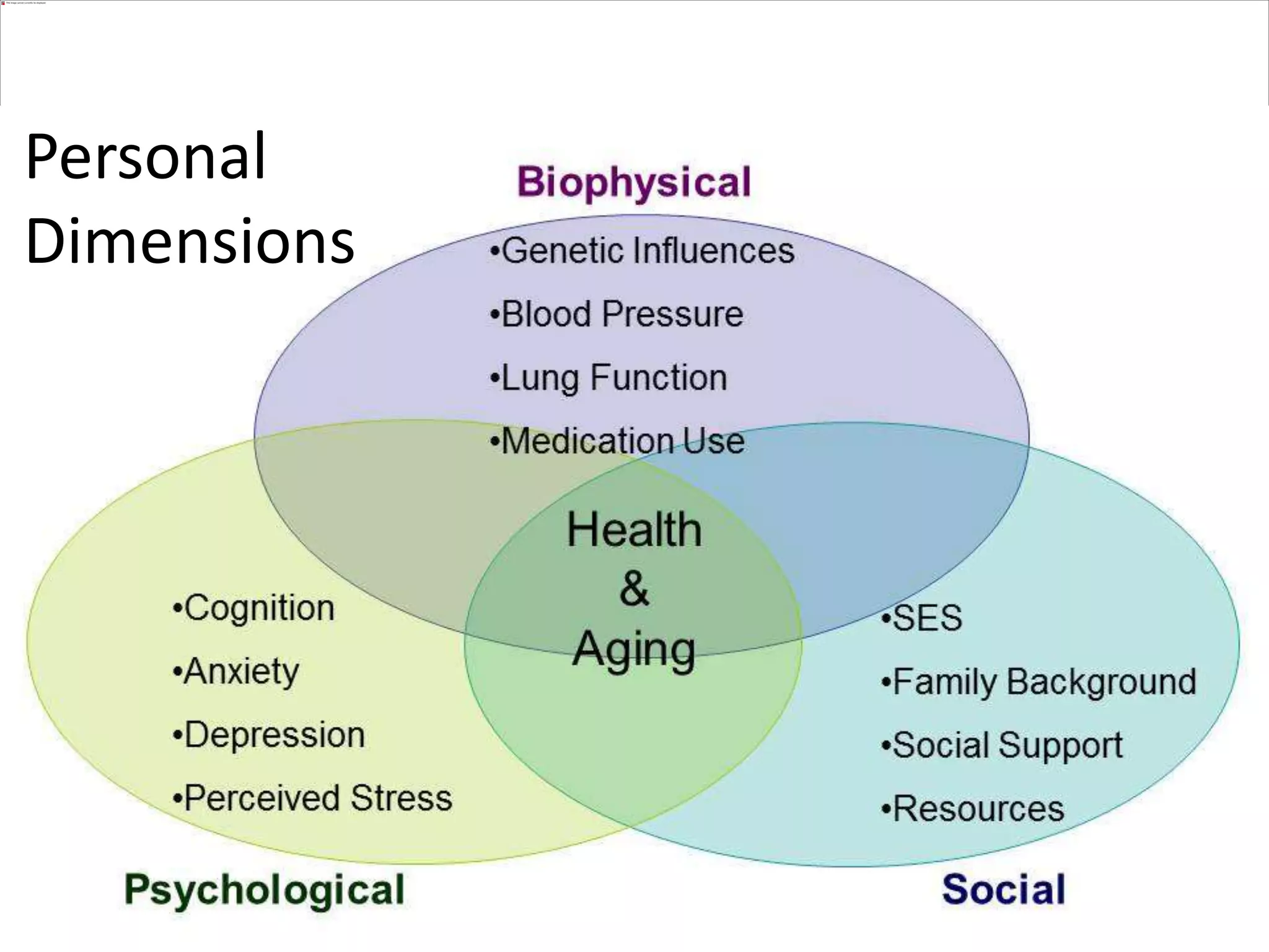 Introduction to Human Behavior in the Social Environment Module 1 | PPTX