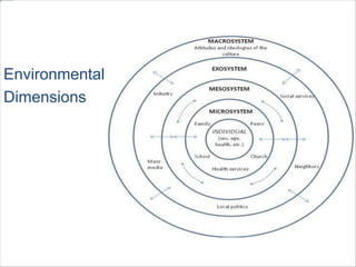 Introduction to Human Behavior in the Social Environment Module 1 | PPTX