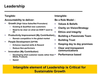 Leadership & Management | PPT
