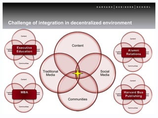 BDI 1/13/10 Social Integration Conference - Harvard Business School ...