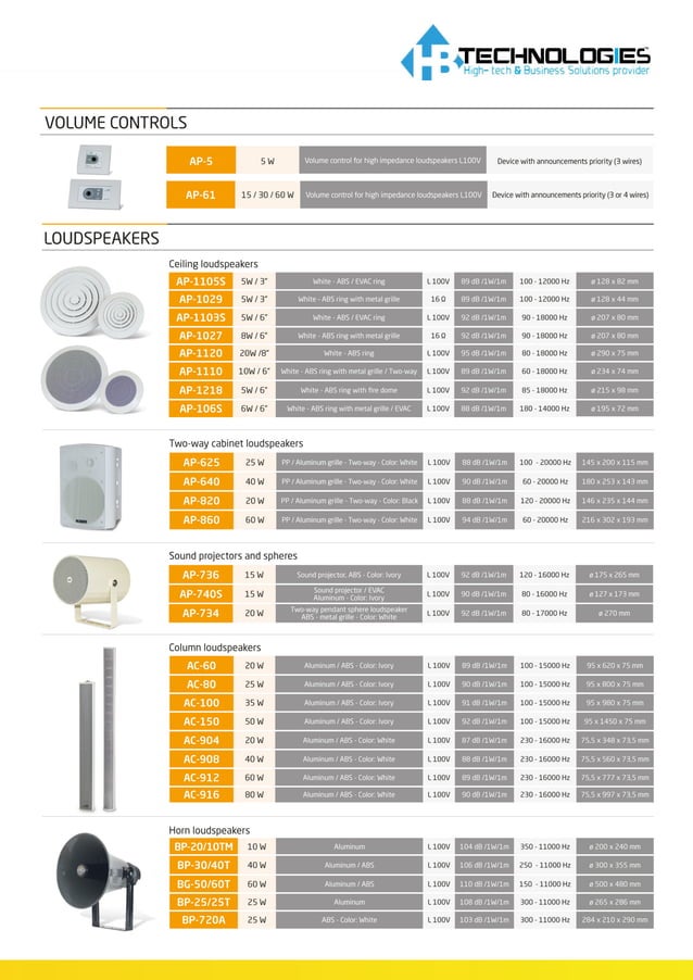 HB Sound System | PDF