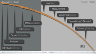 Fictitious Consulting Firm: Stakeholder Timeline Presentation | KEY ...