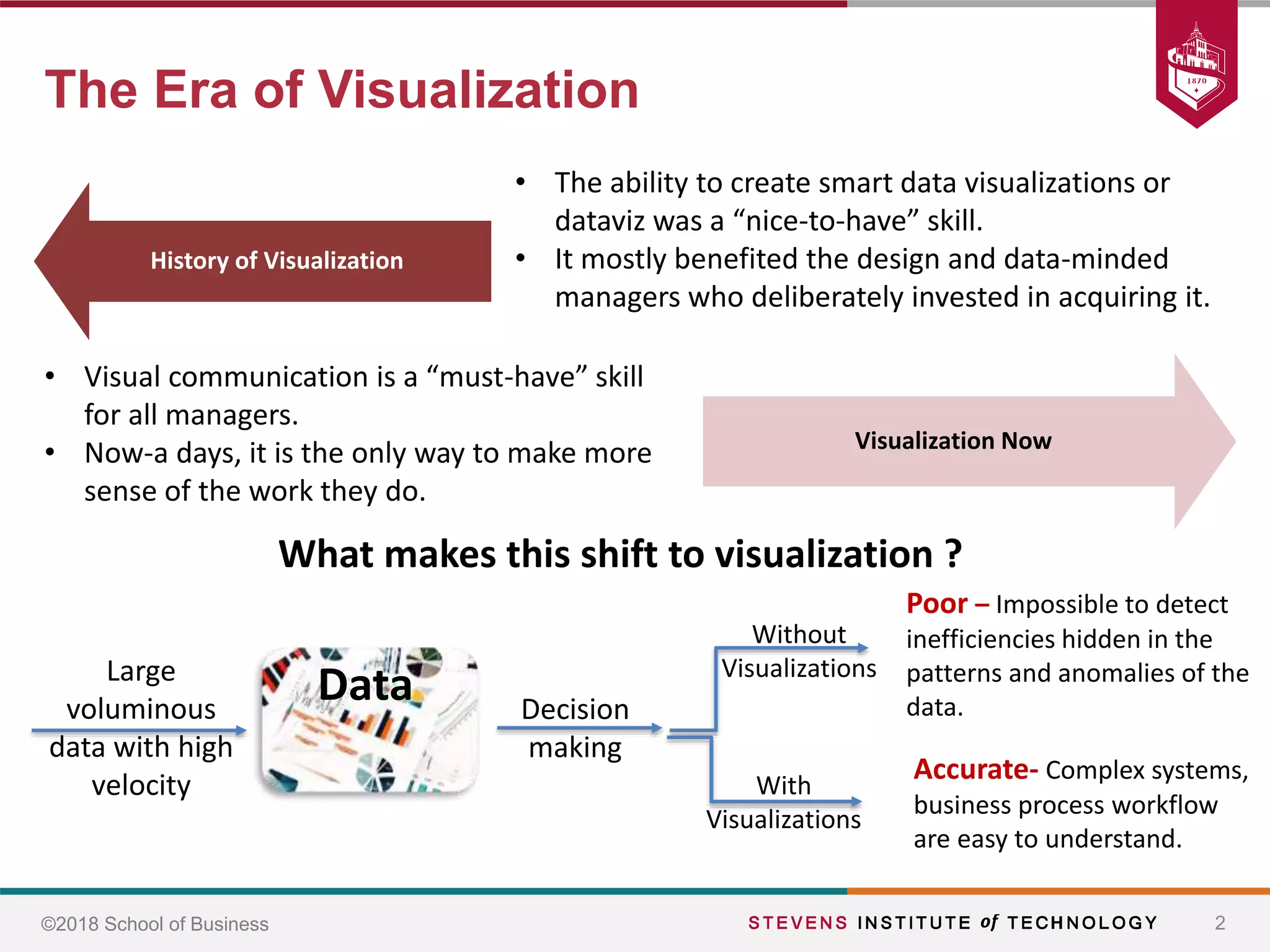 HBS Case Study: Visualizations that Really Work | PPTX