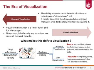 HBS Case Study: Visualizations that Really Work | PPTX