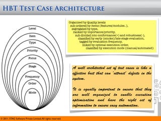 HBT - A Revolutionary Approach to Testing Software | PPT