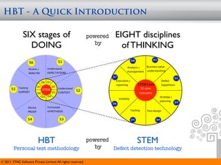 HBT - A Revolutionary Approach to Testing Software | PPT