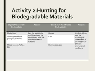 Biodegradable, Rain Signs Rescue, IDM13 | PPT