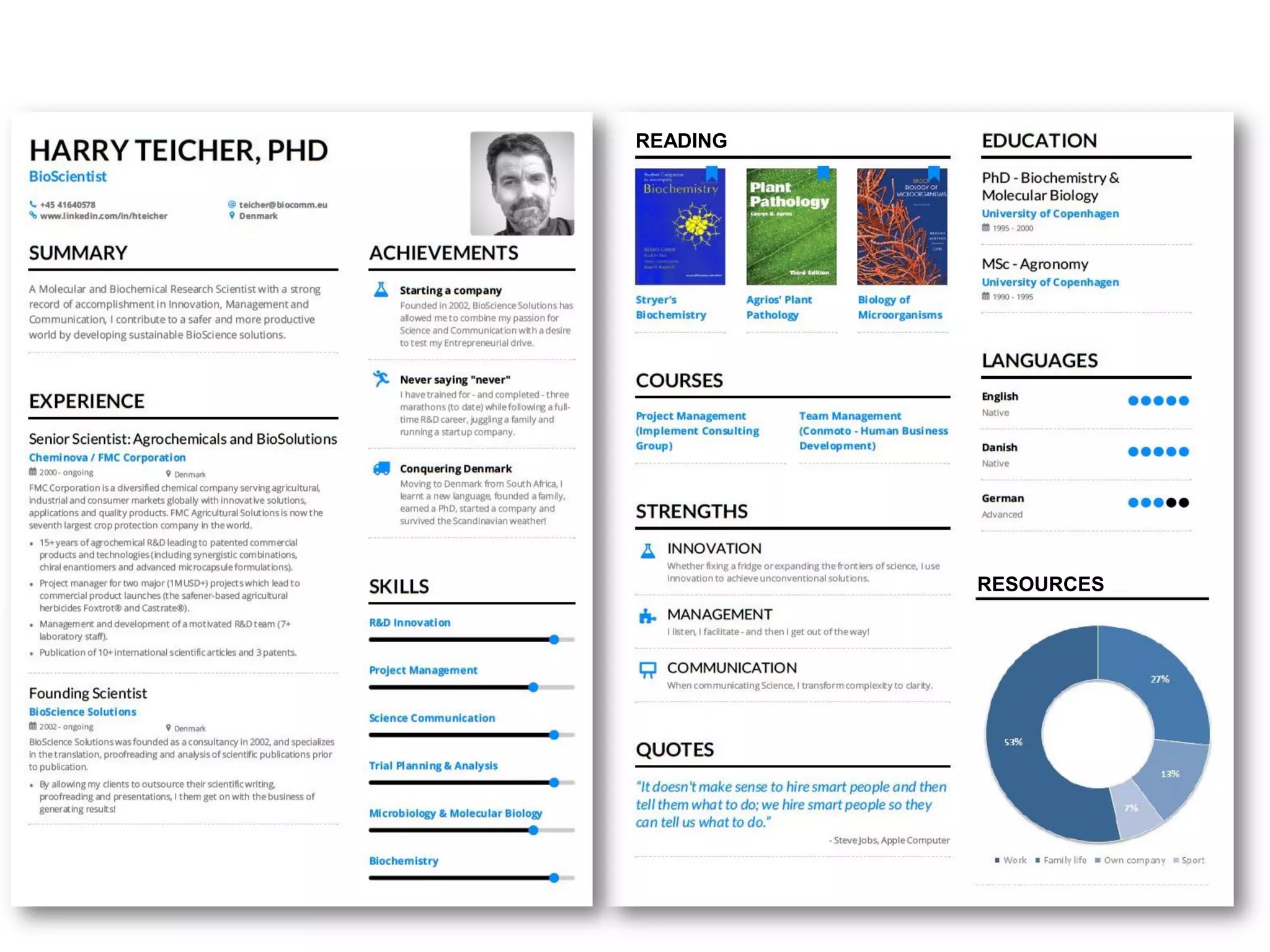 HBT Presentation | PPT