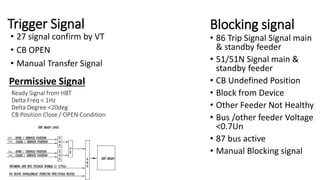 High Speed Busbar Transfer (HBT) like ATS | PPTX