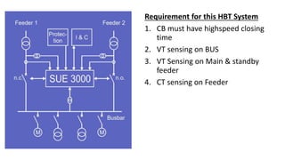 High Speed Busbar Transfer (HBT) like ATS | PPTX