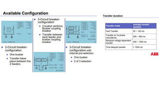 High Speed Busbar Transfer (HBT) like ATS | PPTX