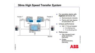 High Speed Busbar Transfer (HBT) like ATS | PPTX