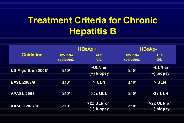 Hepatitis B Treatment Guidelines