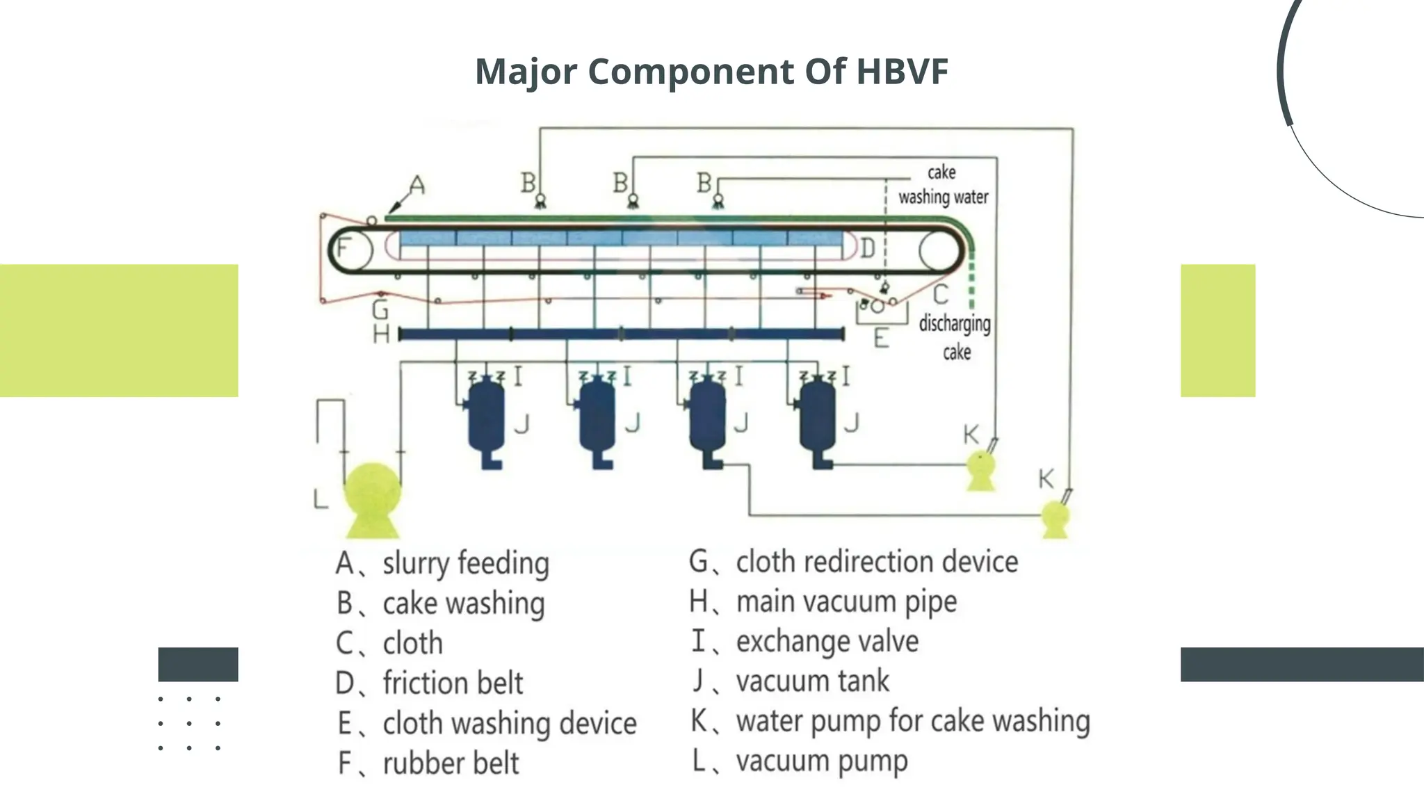 Horizontal Belt Vacuum Press Application.pptx