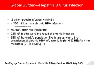 Hepatitis B Vaccine revisited - Ideal Schedule & recommendations | PPT