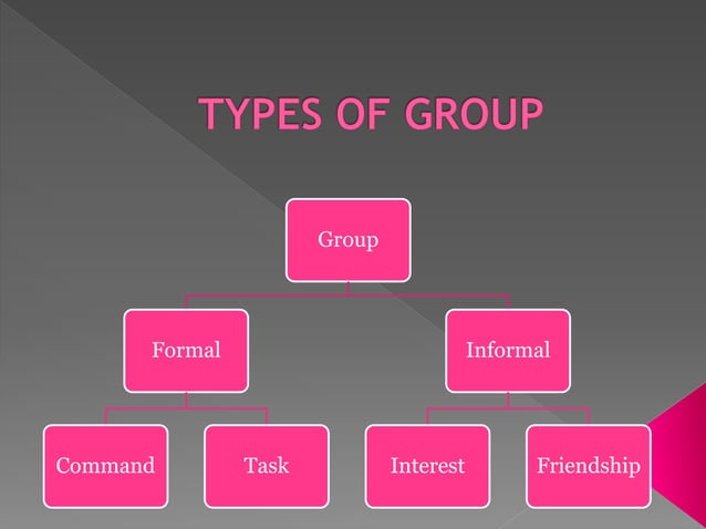 Group Development , Group Cohesiveness. | PPT
