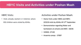 HB Young Child -Maharashtra.pptx