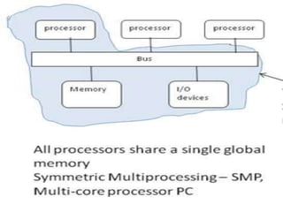 Multiprocessing -Interprocessing communication and process sunchronization,semaphore | PPT