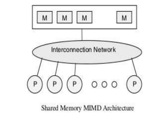 Multiprocessing -Interprocessing communication and process ...