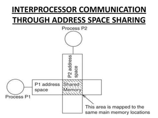 Multiprocessing -Interprocessing communication and process ...