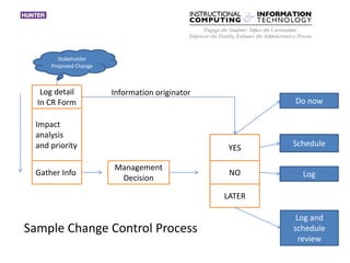 Simple Change Management Control | PPT