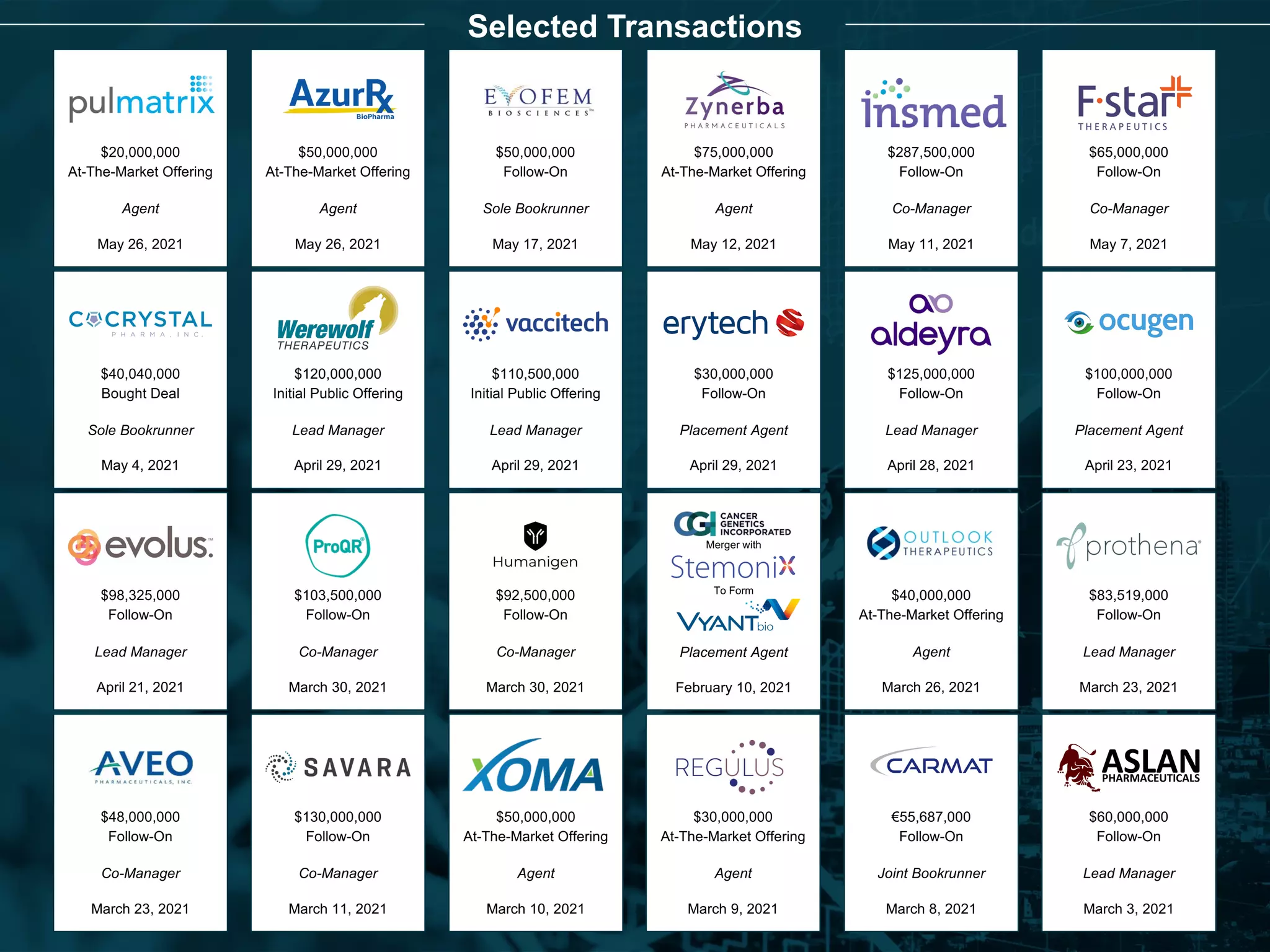 HCW Life Sciences / Healthcare Investment Banking | PPT