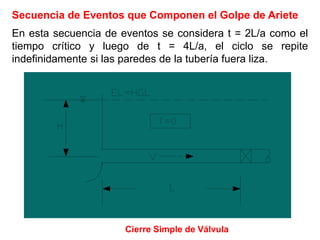 HC 10 FLUJO TRANSITORIO EN TUBERIAS.pdf