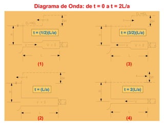 HC 10 FLUJO TRANSITORIO EN TUBERIAS.pdf