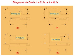 HC 10 FLUJO TRANSITORIO EN TUBERIAS.pdf