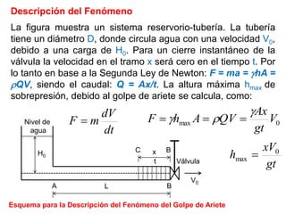 HC 10 FLUJO TRANSITORIO EN TUBERIAS.pdf