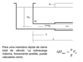 HC 10 FLUJO TRANSITORIO EN TUBERIAS.pdf