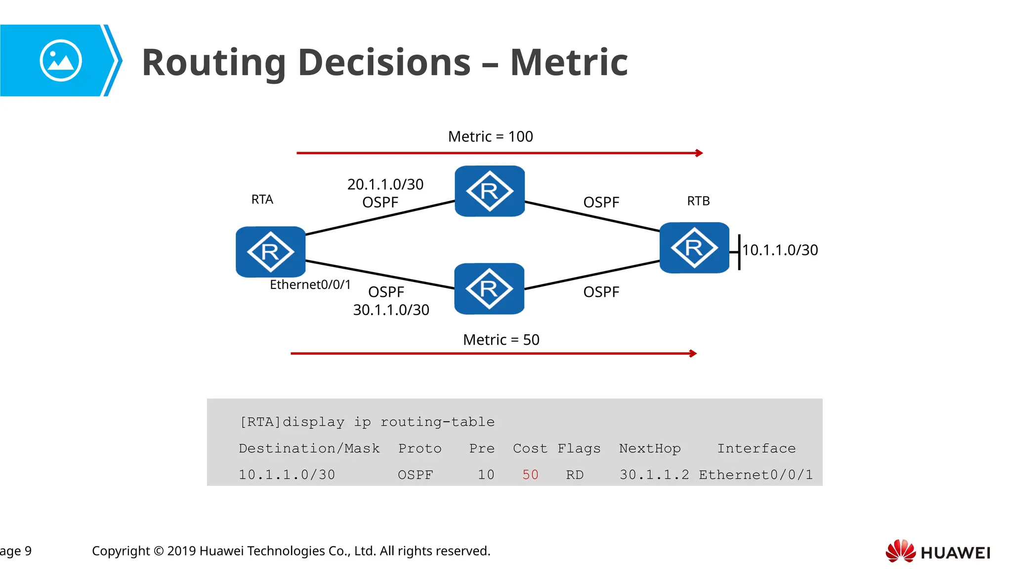 HC110110015 Basic Knowledge of IP Routing.pptx
