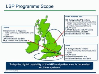 PACS and LSP Exit: What your trust needs to know | PPTX