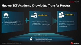 Hc2017 huawei ict academy | PPTX | Internet | Computing