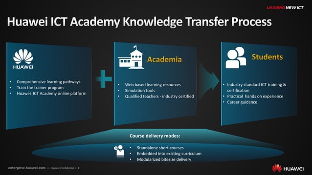 Hc2017 huawei ict academy | PPTX | Internet | Computing