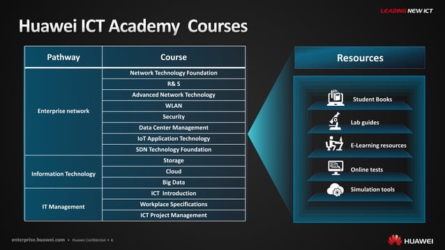 Hc2017 huawei ict academy | PPTX | Internet | Computing