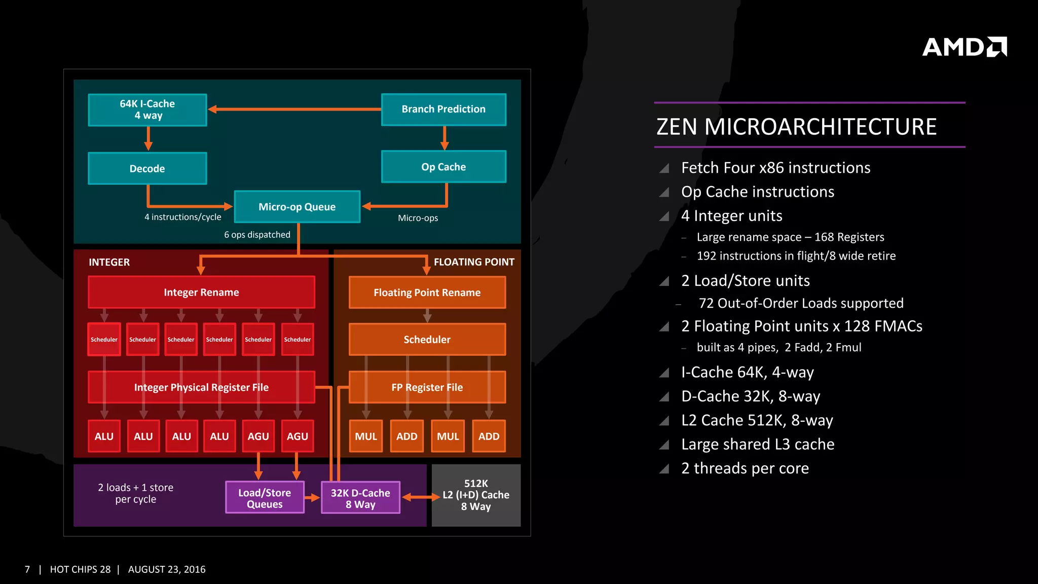 AMD and the new “Zen” High Performance x86 Core at Hot Chips 28 | PDF