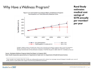 HealthCheck360 A Winning Approach to Wellness | PDF