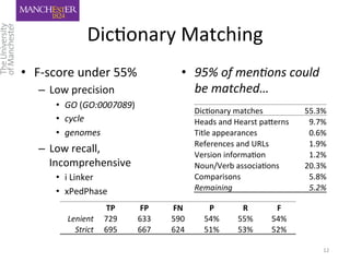 SMBM 2012: Ambiguity and Variability of Database and Software Names in Bioinformatics | PDF ...