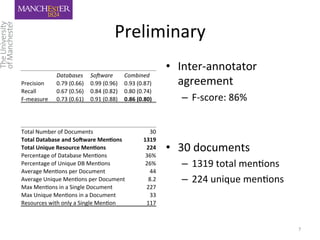 SMBM 2012: Ambiguity and Variability of Database and Software Names in Bioinformatics | PDF ...