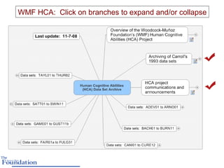 WMF Human Cognitive Abilities Project Overview and Update | PPT