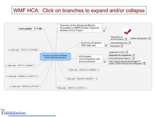 WMF Human Cognitive Abilities Project Overview and Update | PPT