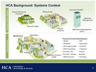 HCA Case Study | PPTX