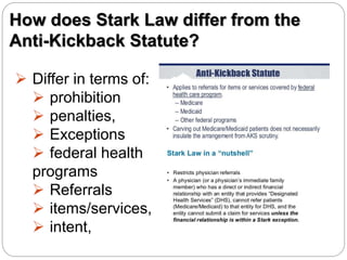 HCAD 650 group 2 project oral presentation for the role of a compliance ...