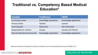 Assessment and Competency-Based Education | PPTX