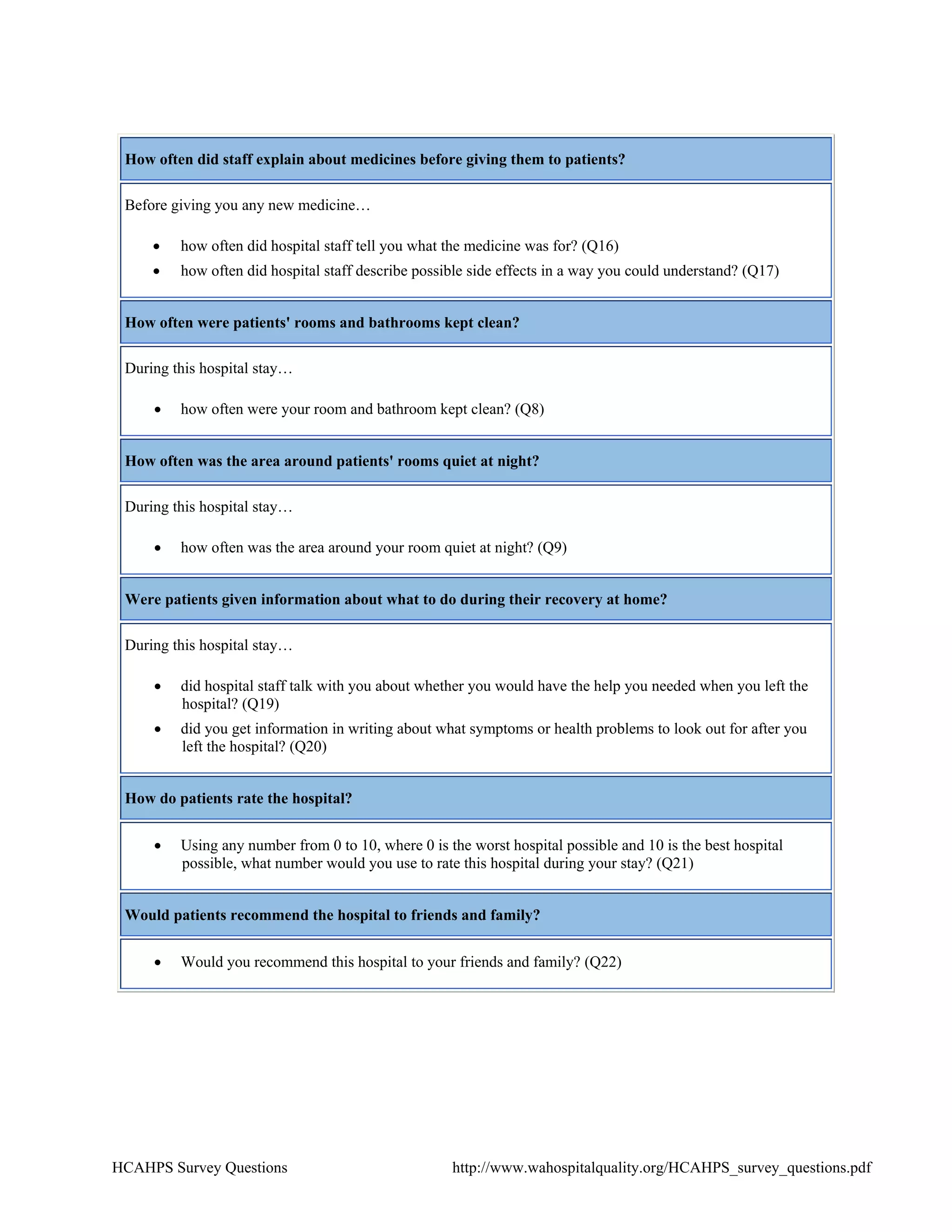 HCAHPS Survey Questions | PDF