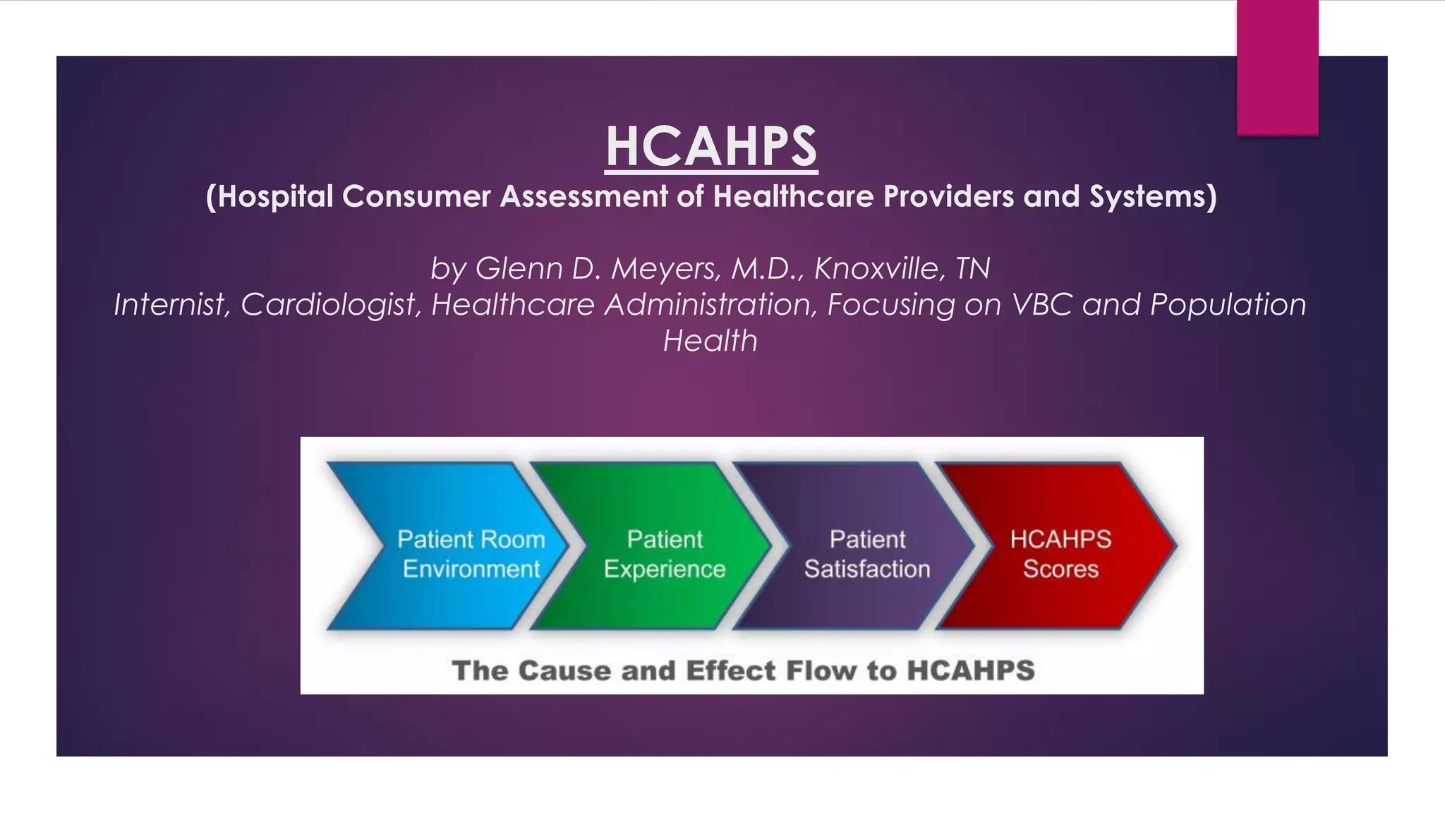 HCAHPS | PDF