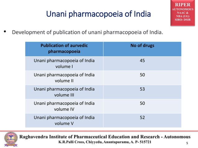 Monographs of herbal drugs: Siddha and Unani pharmacopeia | PPTX